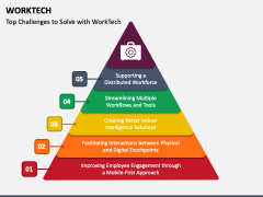 Worktech PowerPoint and Google Slides Template - PPT Slides