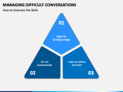 Managing Difficult Conversations PowerPoint and Google Slides Template - PPT Slides