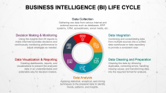 Business Intelligence (BI) Life Cycle PowerPoint and Google Slides ...