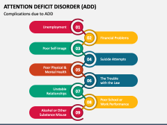 Attention Deficit Disorder (ADD) PowerPoint and Google Slides Template - PPT Slides