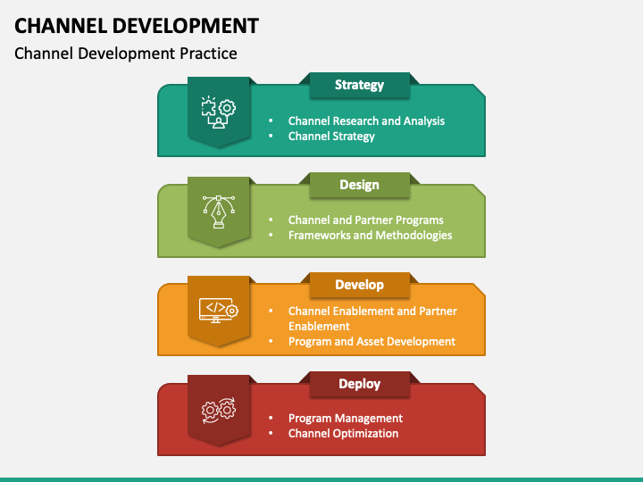 Channel Development PowerPoint and Google Slides Template - PPT Slides