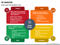 4P Analysis PowerPoint and Google Slides Template - PPT Slides