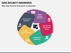 Data Security Awareness PowerPoint and Google Slides Template - PPT Slides