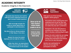Academic Integrity PowerPoint and Google Slides Template - PPT Slides