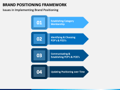 Brand Positioning Framework PowerPoint and Google Slides Template - PPT Slides