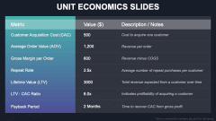 Unit Economics Slides for PowerPoint and Google Slides - PPT Slides