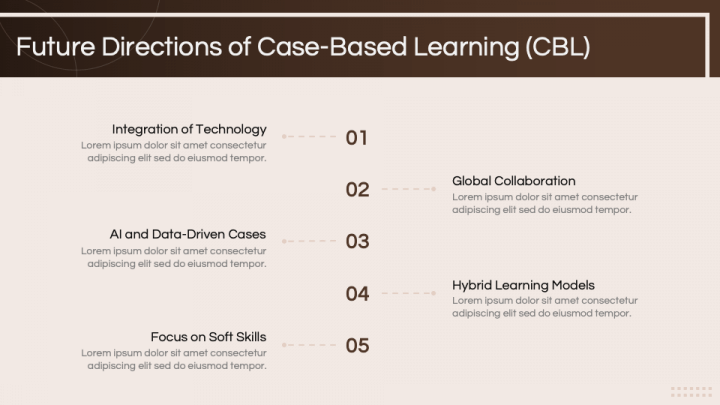 Case-Based Learning PowerPoint and Google Slides Template - PPT Slides