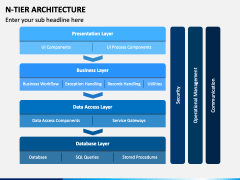 N Tier Architecture PowerPoint and Google Slides Template - PPT Slides