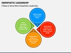 Empathetic Leadership PowerPoint and Google Slides Template - PPT Slides