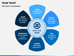 Team Trust PowerPoint and Google Slides Template - PPT Slides