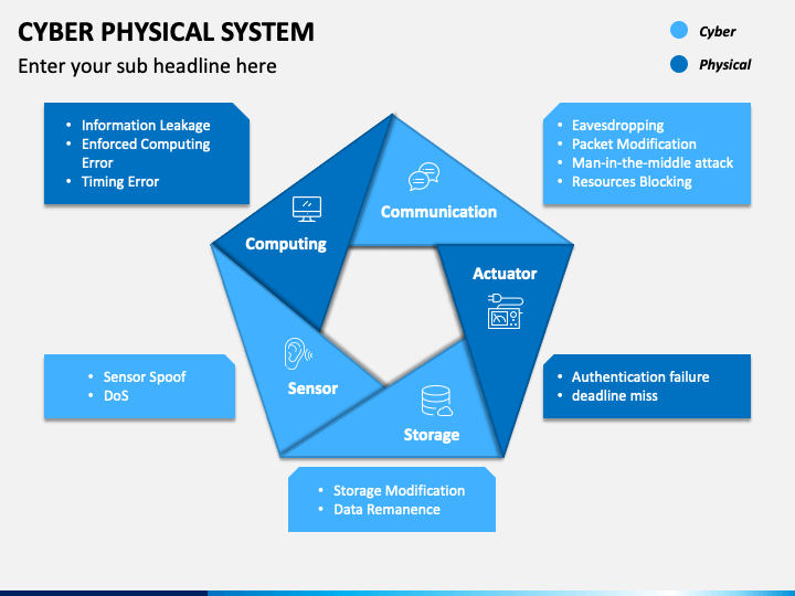 Cyber Physical System PowerPoint and Google Slides Template - PPT Slides