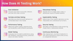 AI Testing PowerPoint and Google Slides Template - PPT Slides