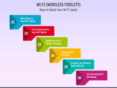 Wi-Fi (WIRELESS FIDELITY) PowerPoint and Google Slides Template - PPT ...
