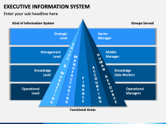 Executive Information System PowerPoint and Google Slides Template ...