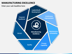 Manufacturing Excellence PowerPoint and Google Slides Template - PPT Slides