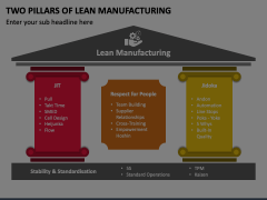 Two Pillars of Lean Manufacturing PowerPoint and Google Slides Template ...
