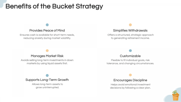 Bucket Strategy PowerPoint and Google Slides Template - PPT Slides