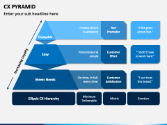 CX Pyramid PowerPoint and Google Slides Template - PPT Slides