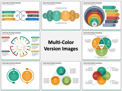 Circle Relationship Diagram PowerPoint and Google Slides Template - PPT ...