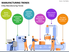 Manufacturing Trends PowerPoint and Google Slides Template - PPT Slides