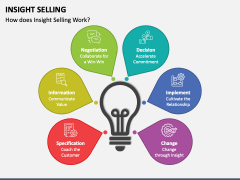 Insight Selling PowerPoint and Google Slides Template - PPT Slides