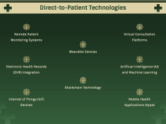 Direct to Patient PowerPoint and Google Slides Template - PPT Slides