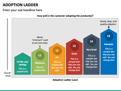 Adoption Ladder PowerPoint and Google Slides Template - PPT Slides