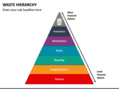 Waste Hierarchy PowerPoint and Google Slides Template - PPT Slides