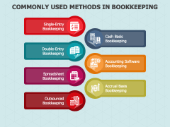 Bookkeeping PowerPoint and Google Slides Template - PPT Slides