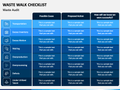 Waste Walk Checklist PowerPoint and Google Slides Template - PPT Slides