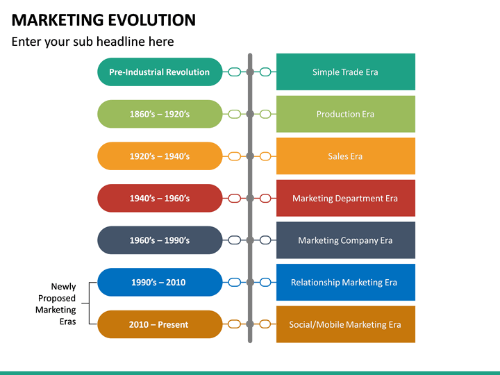 Marketing Evolution PowerPoint Template | SketchBubble