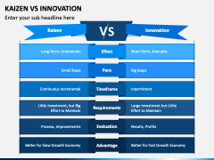 Kaizen Vs Innovation PowerPoint Template and Google Slides Theme