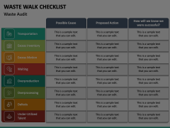 Waste Walk Checklist PowerPoint and Google Slides Template - PPT Slides
