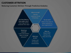 Customer Attrition PowerPoint and Google Slides Template - PPT Slides