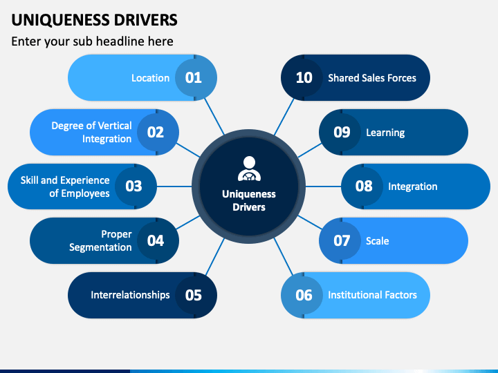 Uniqueness Drivers PowerPoint and Google Slides Template - PPT Slides