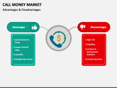 Call Money Market PowerPoint and Google Slides Template - PPT Slides