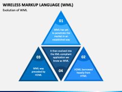 Wireless Markup Language (WML) PowerPoint and Google Slides Template - PPT Slides