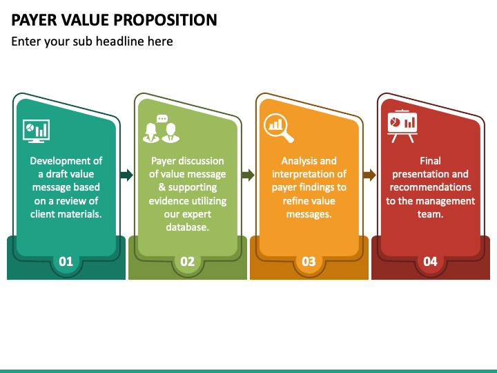 Payer Value Proposition PowerPoint and Google Slides Template - PPT Slides