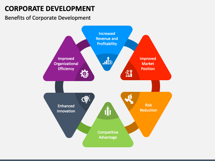 Corporate Development PowerPoint and Google Slides Template - PPT Slides