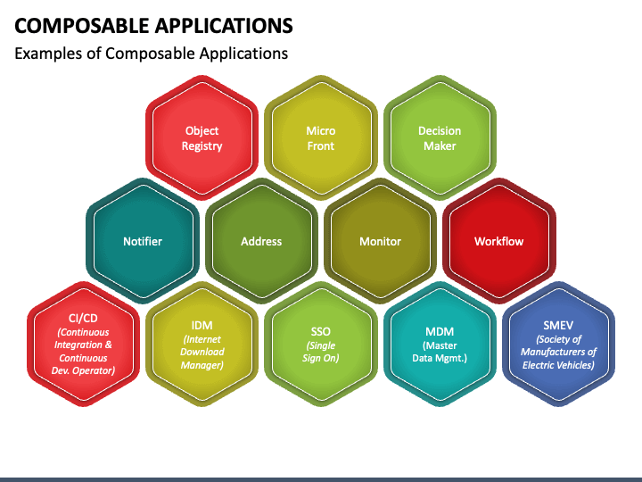 Composable Applications PowerPoint and Google Slides Template - PPT Slides