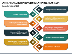 Entrepreneurship Development Program (EDP) PowerPoint and Google Slides Template