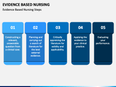 Evidence Based Nursing PowerPoint and Google Slides Template - PPT Slides