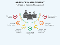 Absence Management PowerPoint and Google Slides Template - PPT Slides