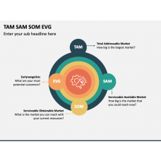 TAM SAM SOM PowerPoint Template - PPT Slides