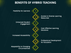 Hybrid Teaching PowerPoint Template and Google Slides Theme - PPT Slides