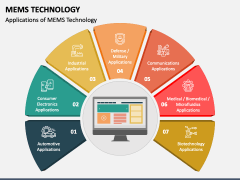 MEMS Technology PowerPoint and Google Slides Template - PPT Slides