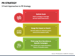 PR Strategy PowerPoint and Google Slides Template - PPT Slides