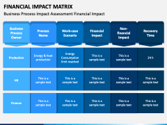 Financial Impact Matrix PowerPoint and Google Slides Template - PPT Slides