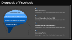 Psychosis PowerPoint and Google Slides Template - PPT Slides