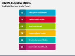 Digital Business Model PowerPoint and Google Slides Template - PPT Slides